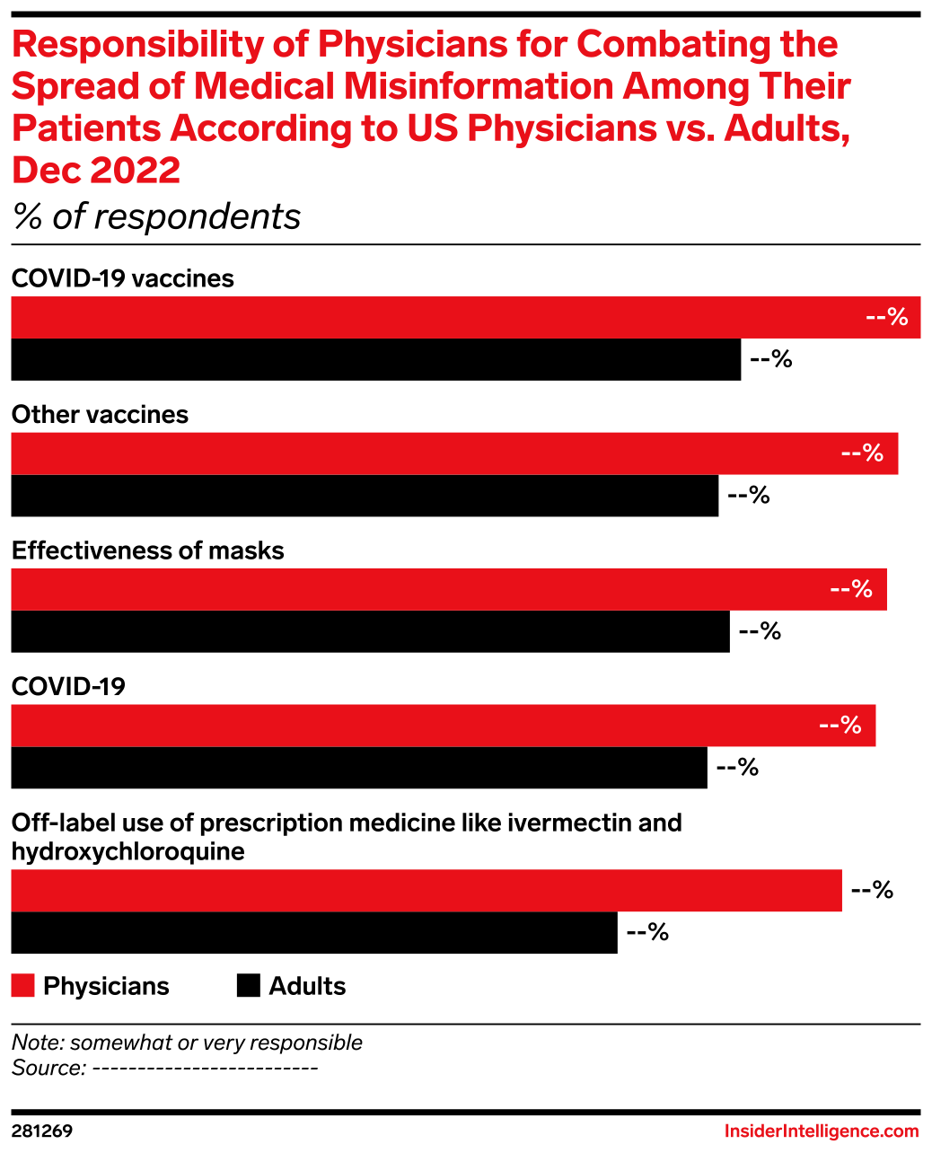 Responsibility of Physicians for Combating the Spread of Medical ...