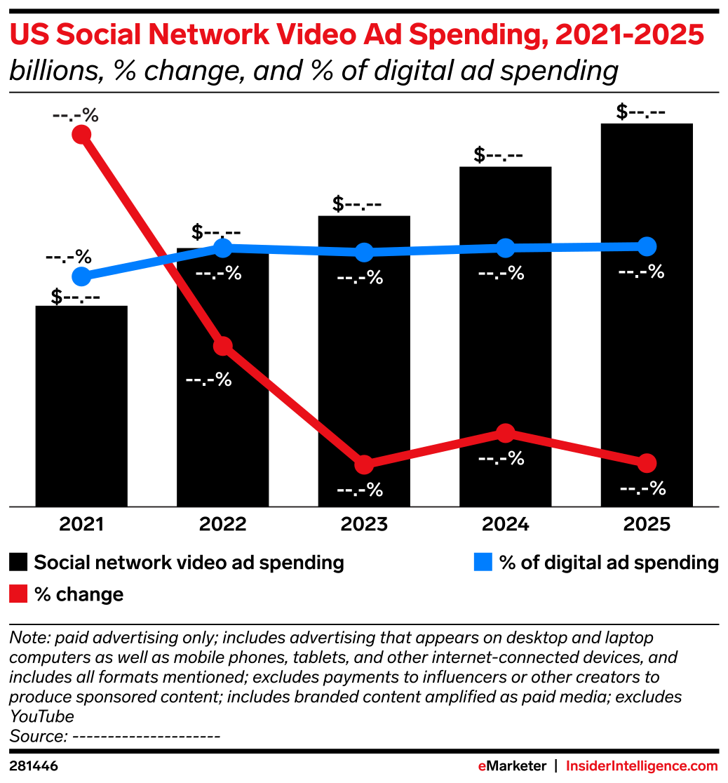 US Social Network Video Ad Spending, 2021-2025 (billions, % change, and ...