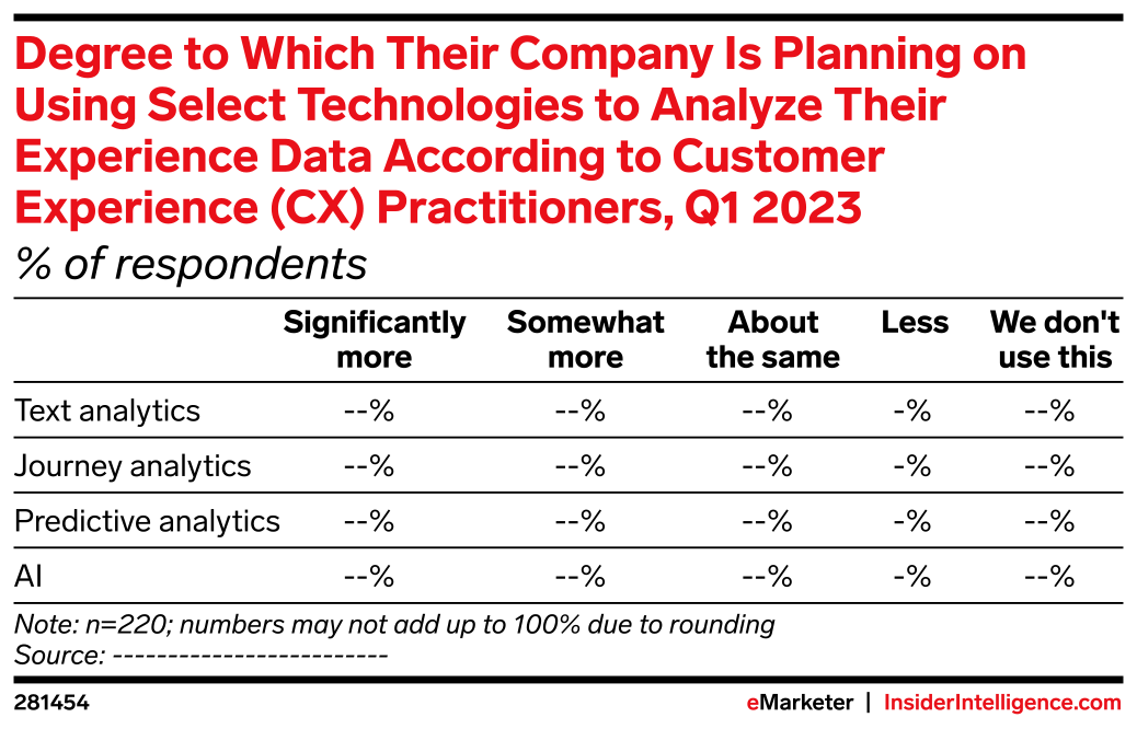 Degree to Which Their Company Is Planning on Using Select Technologies ...