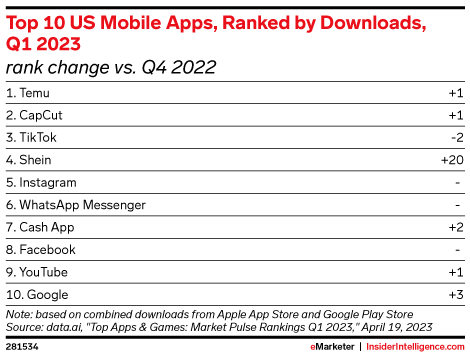Top 10 US Mobile Apps, Ranked by Downloads, Q1 2023 (rank change vs. Q4 ...
