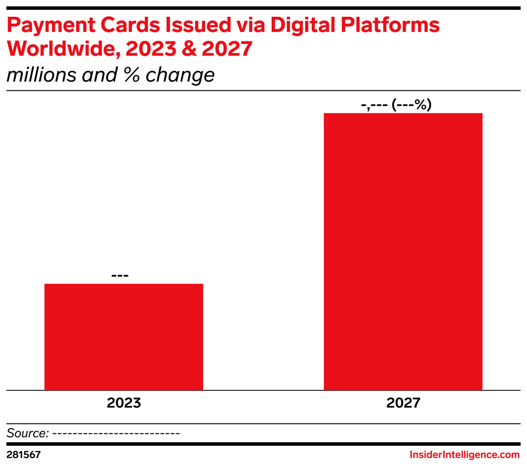 Payment Cards Issued via Digital Platforms Worldwide, 2023 & 2027 ...