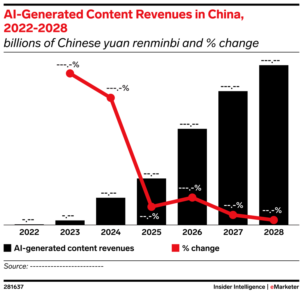 Artificial Intelligence Generated Content (AIGC) Revenues in China ...