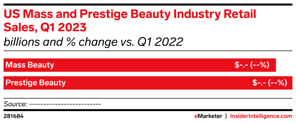US Mass and Prestige Beauty Industry Retail Sales, Q1 2023 (billions ...
