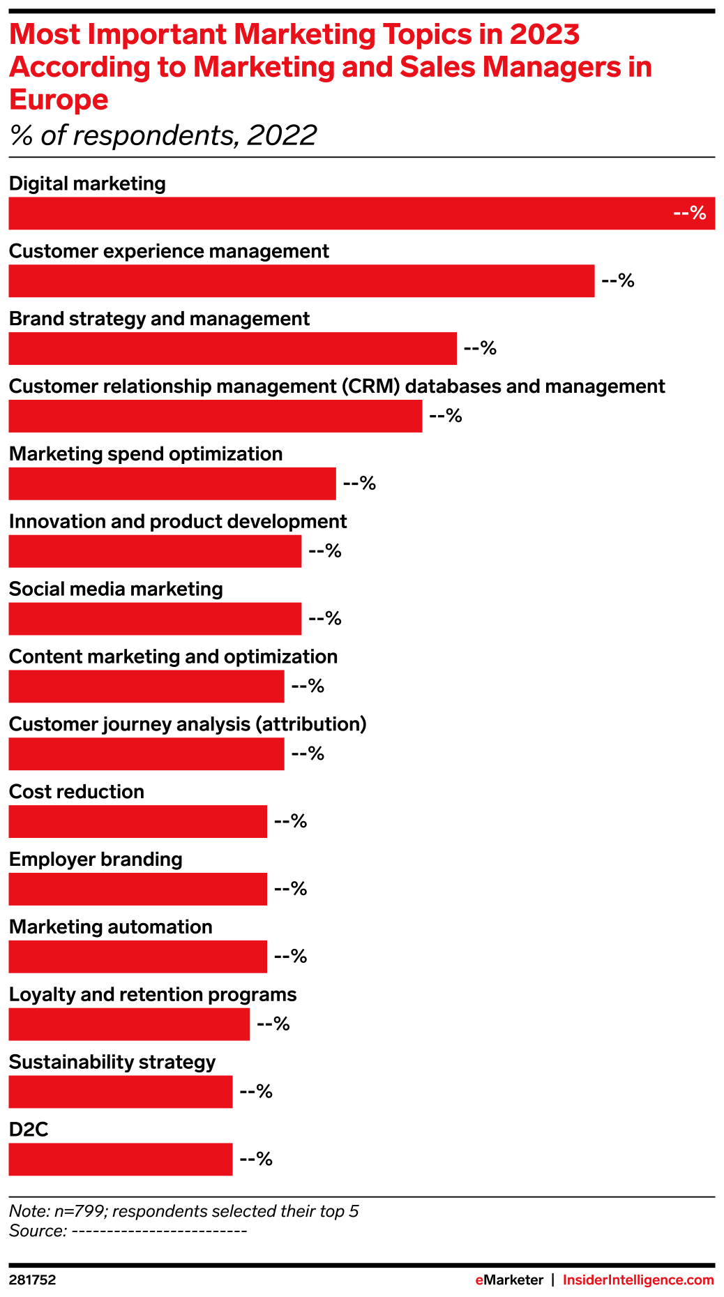 Most Important Marketing Topics in 2023 According to Marketing and ...