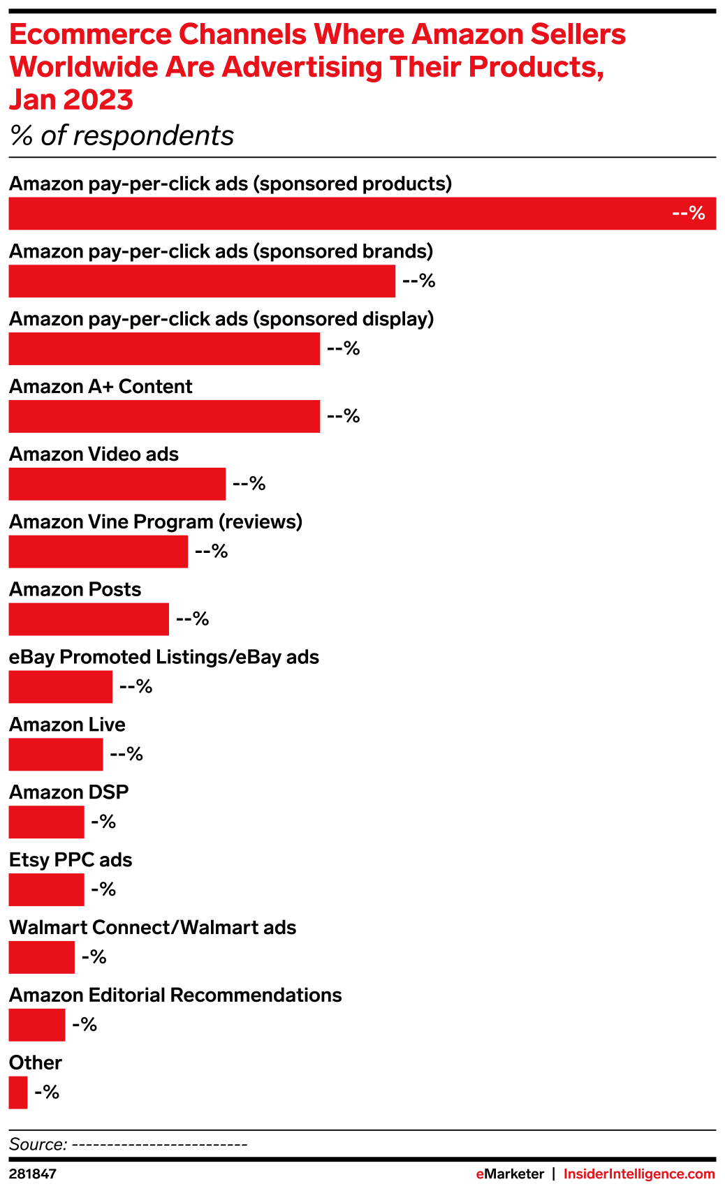 Ecommerce Channels Where Amazon Sellers Worldwide Are Advertising Their ...