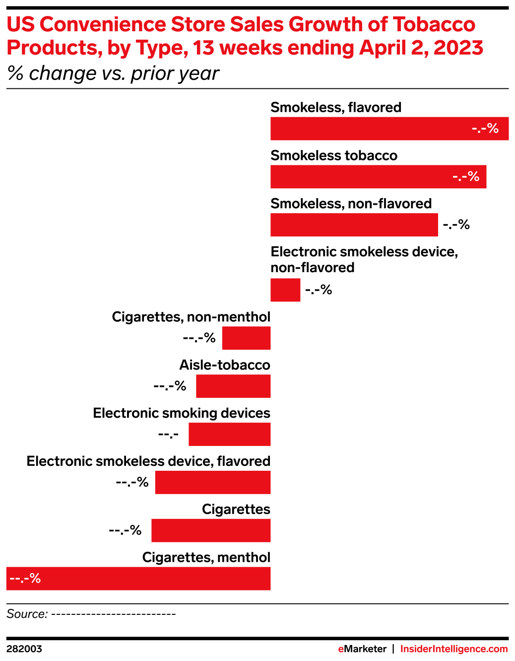 US Convenience Store Sales Growth of Tobacco Products, by Type, 13 ...
