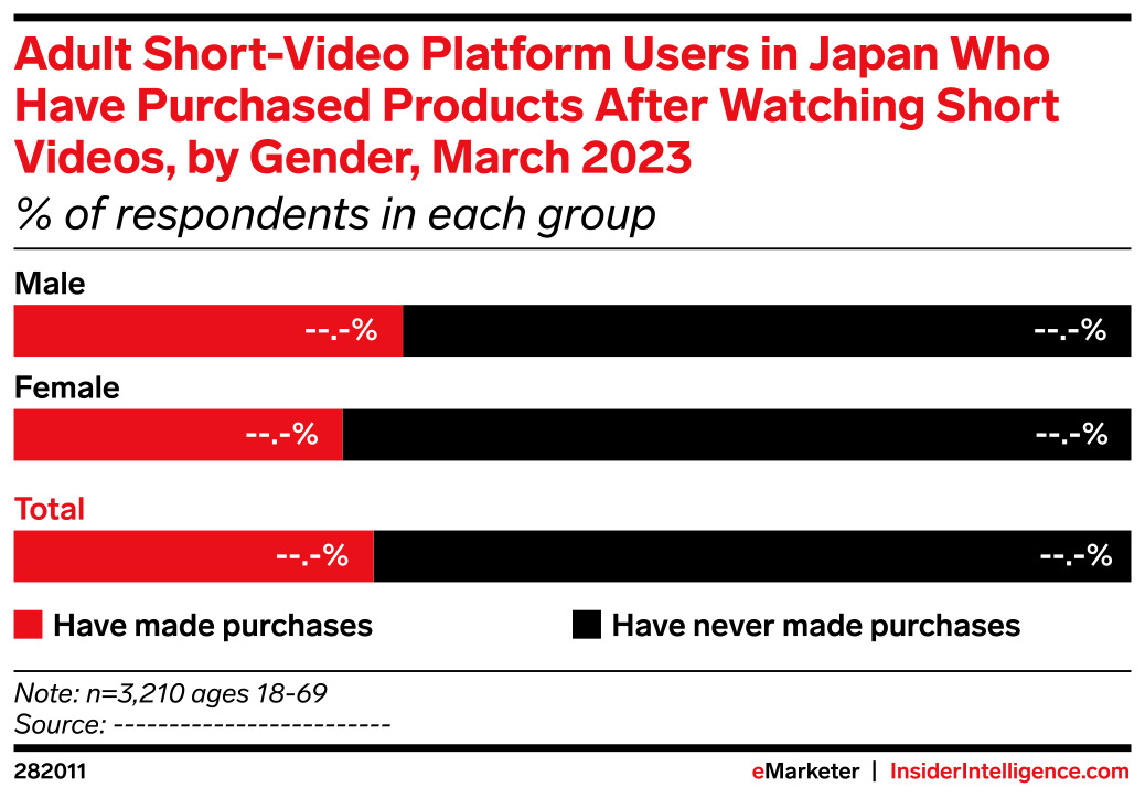 Adult Short-Video Platform Users in Japan Who Have Purchased Products ...