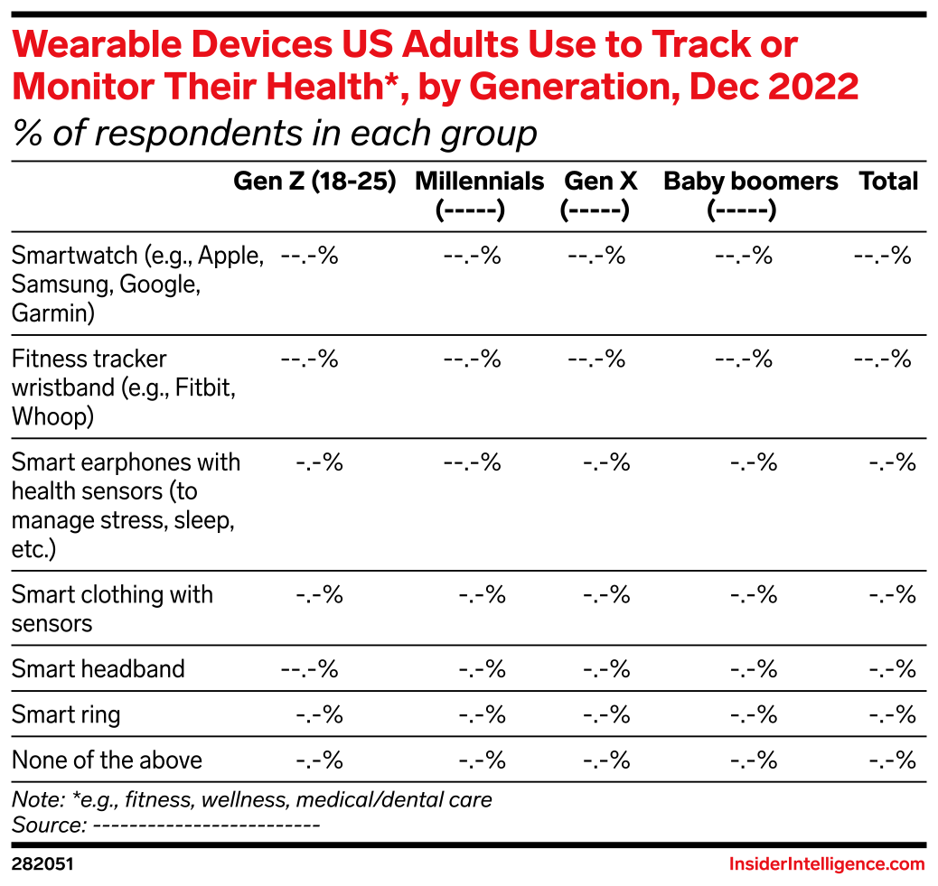 Wearable Devices US Adults Use to Track or Monitor Their Health*, by ...