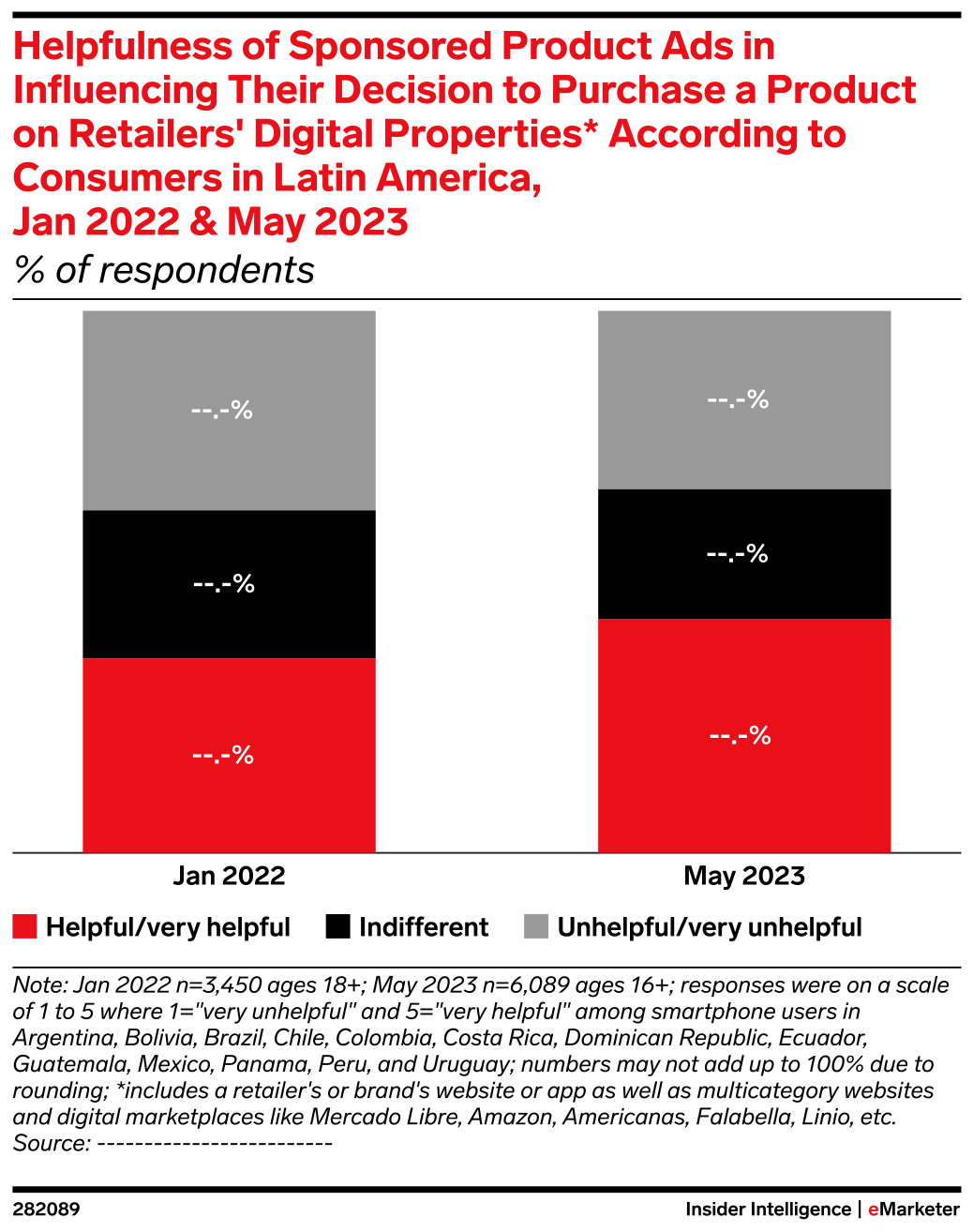 Helpfulness of Sponsored Product Ads in Influencing Their Decision to ...
