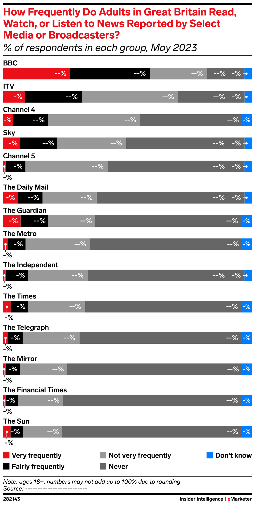 How Frequently Do Adults in Great Britain Read, Watch, or Listen to ...