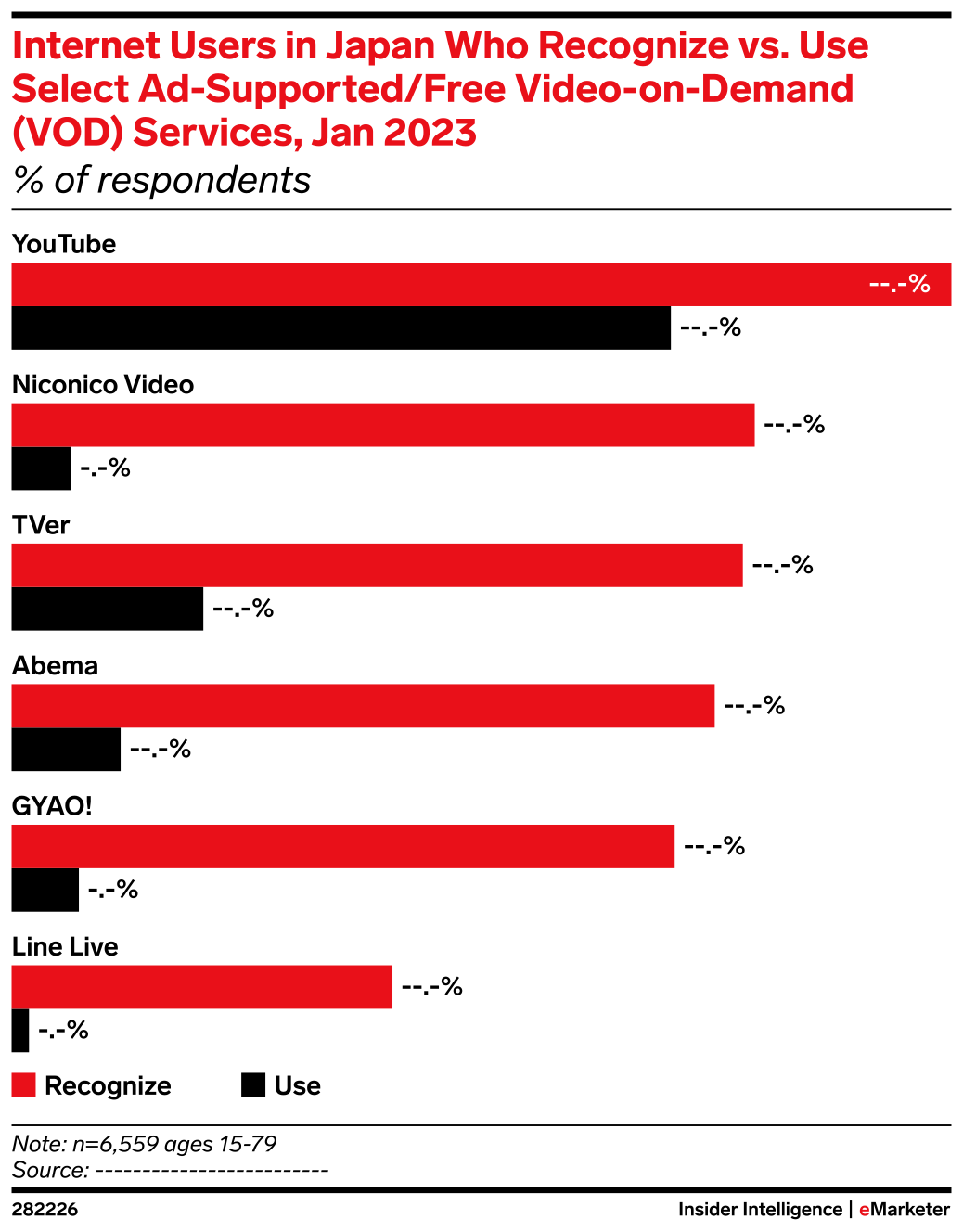 Internet Users in Japan Who Recognize vs. Use Select Ad-Supported/Free ...