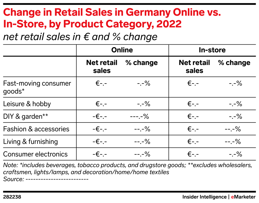 Change in Retail Sales in Germany Online vs. In-Store, by Product ...