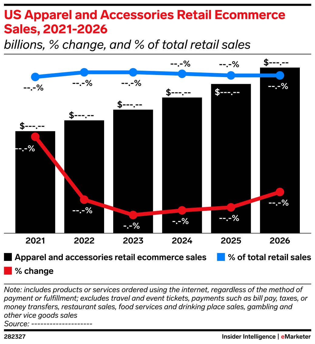 US Apparel and Accessories Retail Ecommerce Sales, 2021-2026 (billions ...