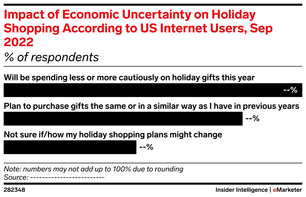 Impact of Economic Uncertainty on Holiday Shopping According to US ...