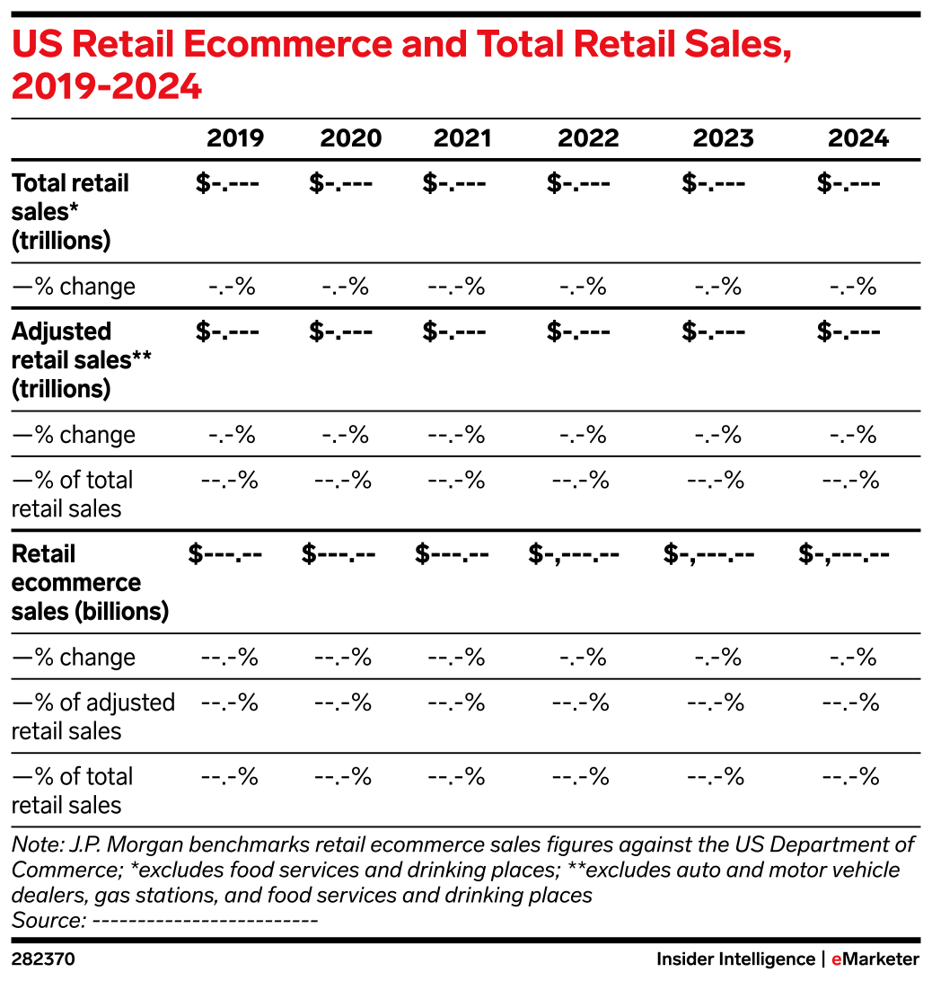US Retail Ecommerce and Total Retail Sales, 2019-2024 | EMARKETER