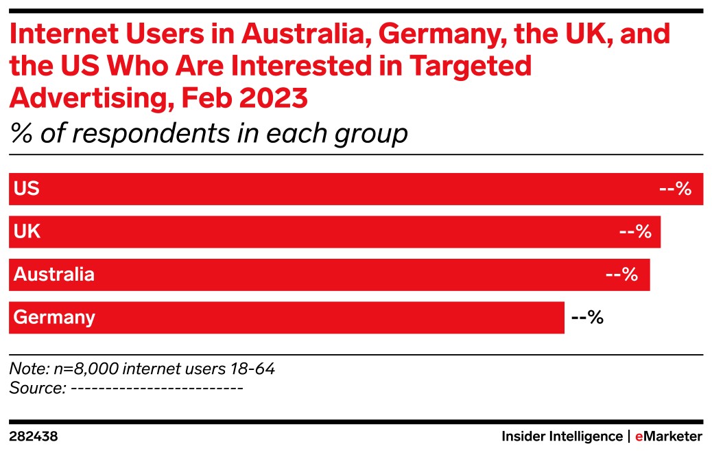 Internet Users in Australia, Germany, the UK, and the US Who Are ...