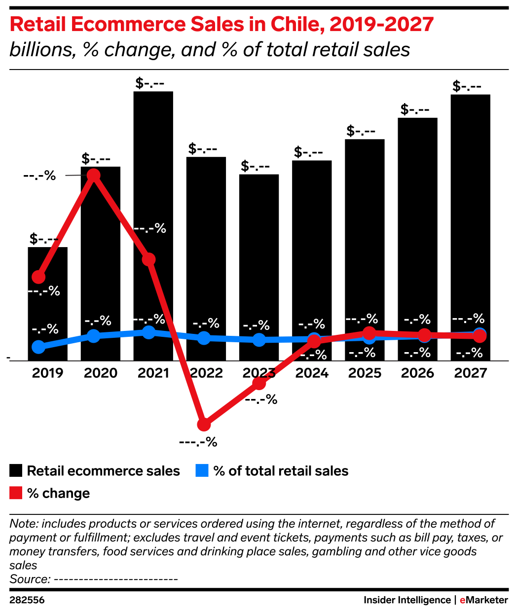 Retail Ecommerce Sales in Chile, 2019-2027 (billions, % change, and ...