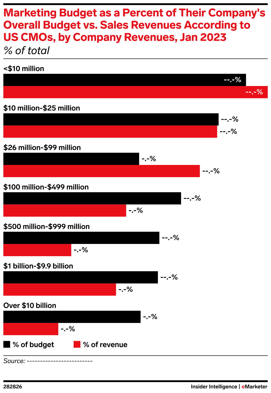 Marketing Budget as a Percent of Their Company's Overall Budget vs ...