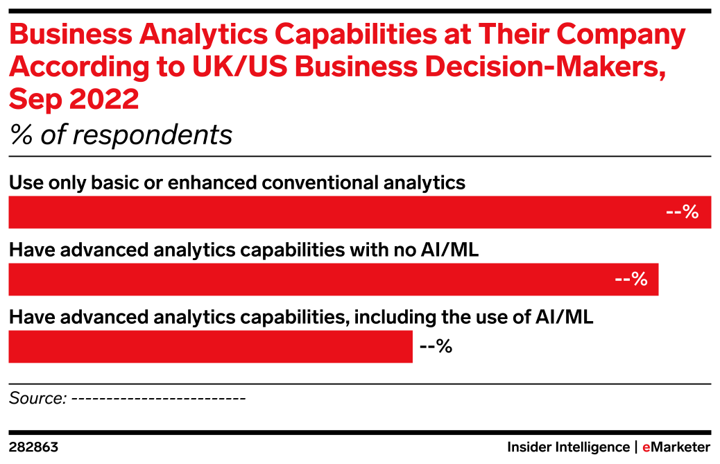 Business Analytics Capabilities at Their Company According to UK/US ...
