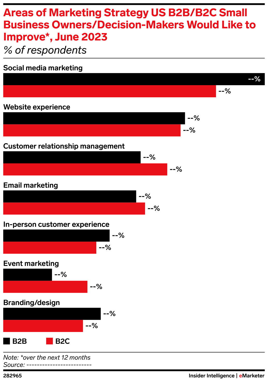 Areas of Marketing Strategy US B2B/B2C Small-Business Owners/Decision ...