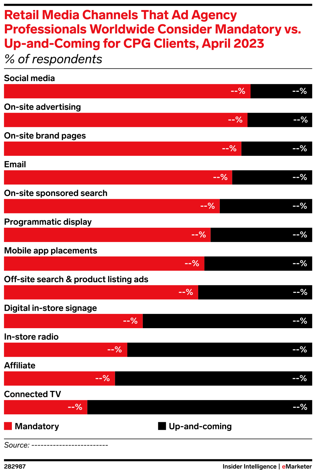 Retail Media Channels That Ad Agency Professionals Worldwide Consider ...
