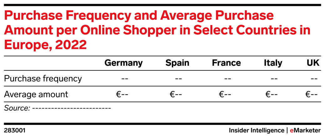 Purchase Frequency and Average Purchase Amount per Online Shopper in ...