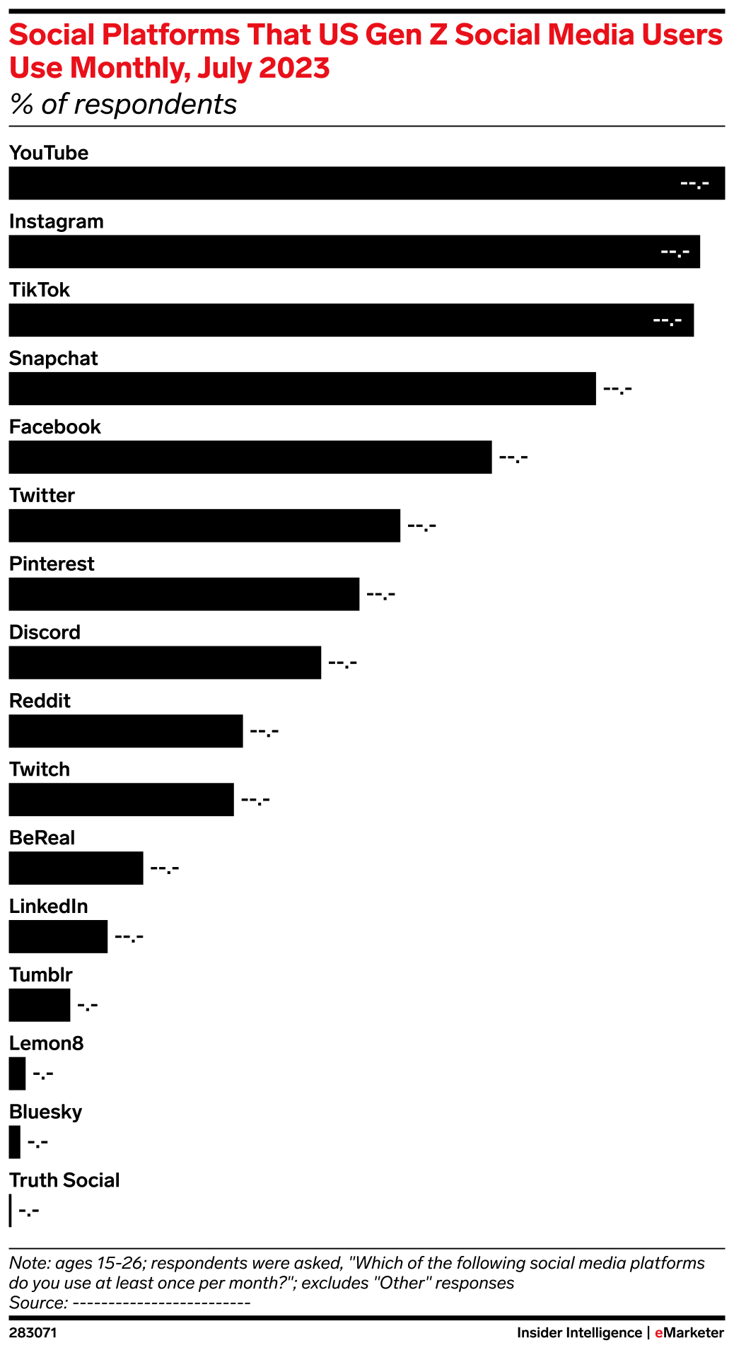 Social Platforms That US Gen Z Social Media Users Use Monthly, July ...