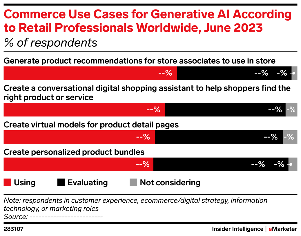 Commerce Use Cases for Generative AI According to Retail Professionals ...