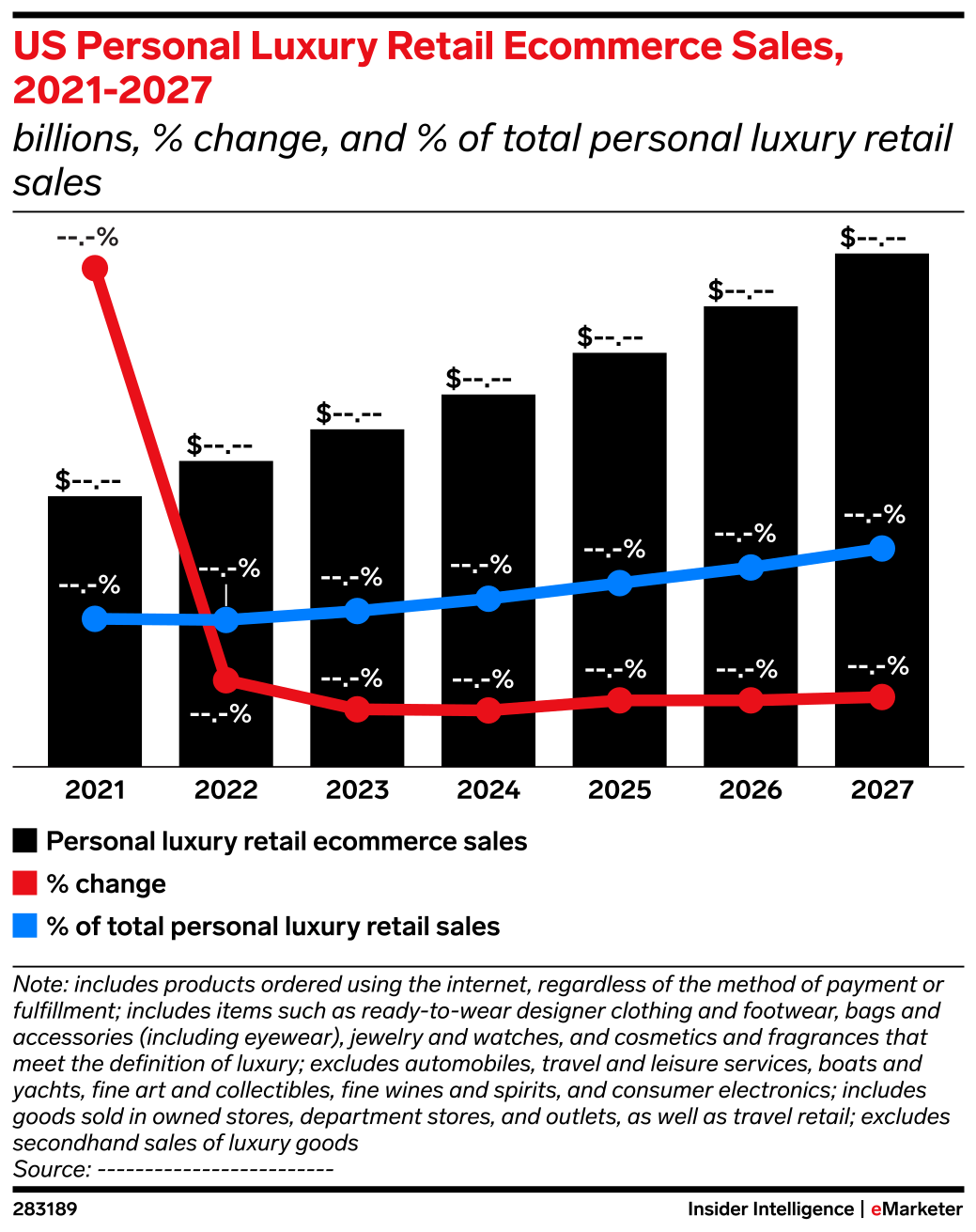 US Personal Luxury Retail Ecommerce Sales, 2021-2027 (billions ...