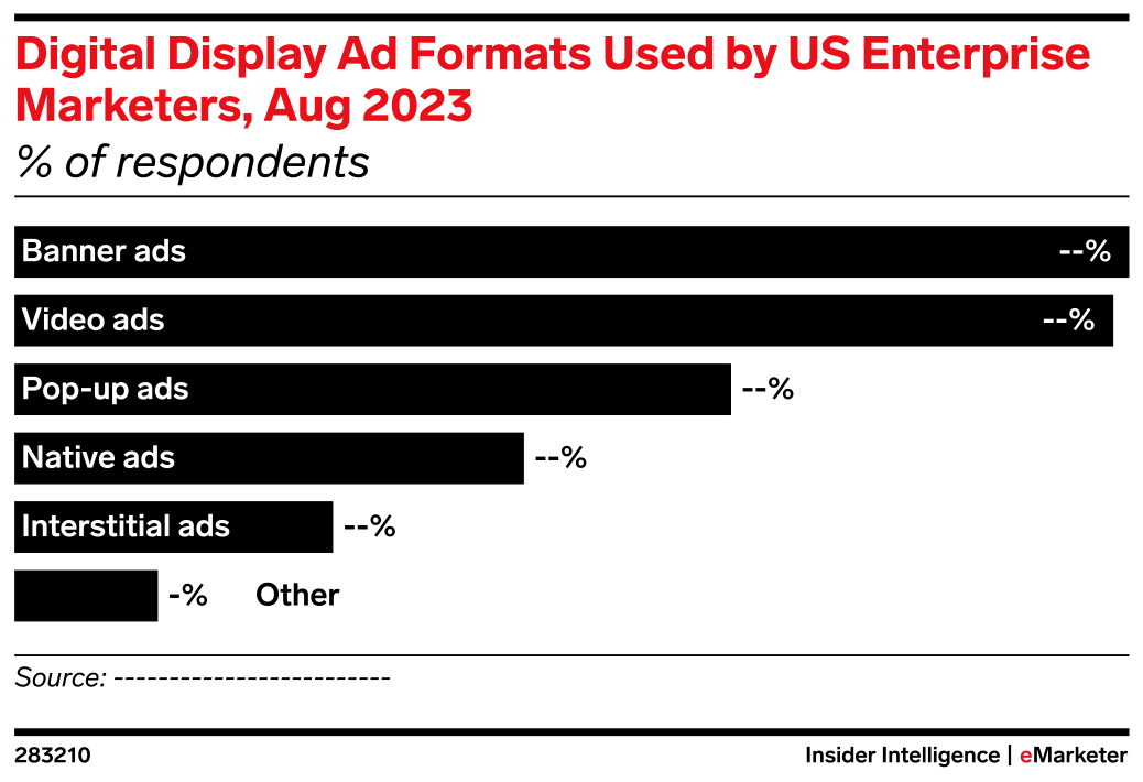 Digital Display Ad Formats Used by US Enterprise Marketers, Aug 2023 ...