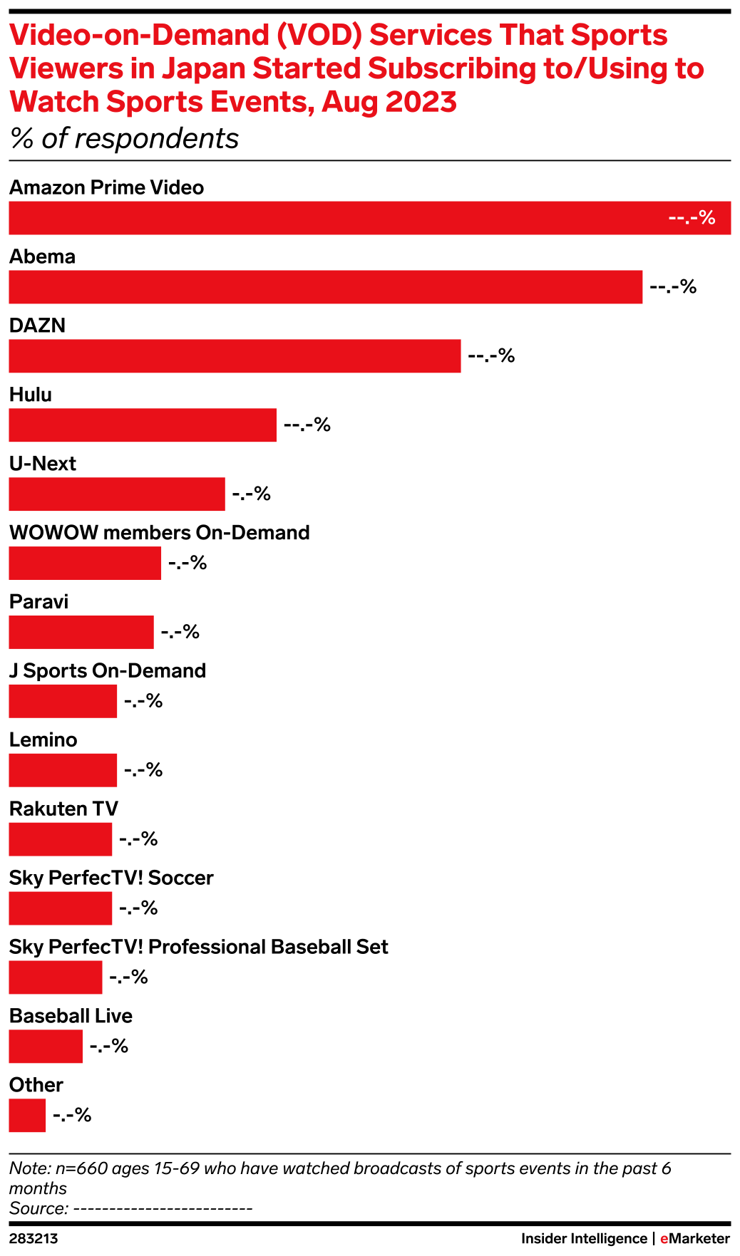 Video-on-Demand (VOD) Services That Sports Viewers in Japan Started ...