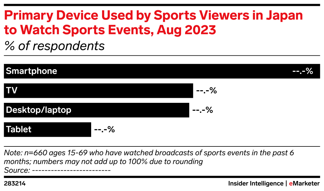 Primary Device Used by Sports Viewers in Japan to Watch Sports Events ...