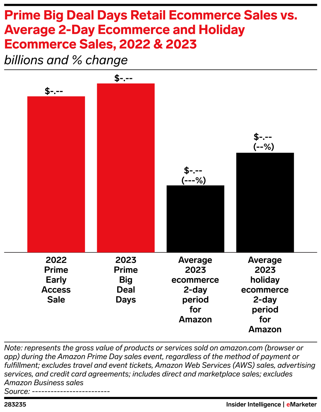 Prime Big Deal Days Retail Ecommerce Sales vs. Average 2-Day Ecommerce ...
