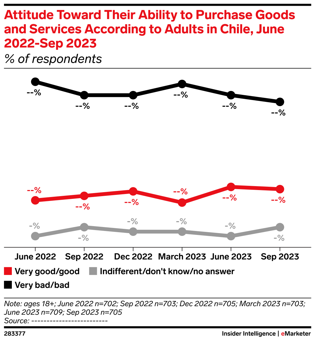 Attitude Toward Their Ability to Purchase Goods and Services According ...