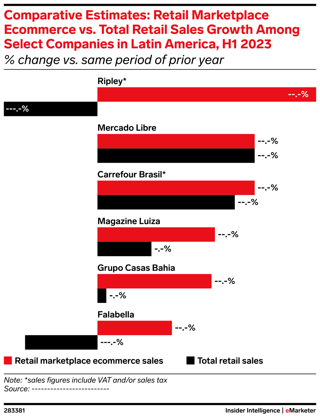 Comparative Estimates: Retail Marketplace Ecommerce vs. Total Retail ...