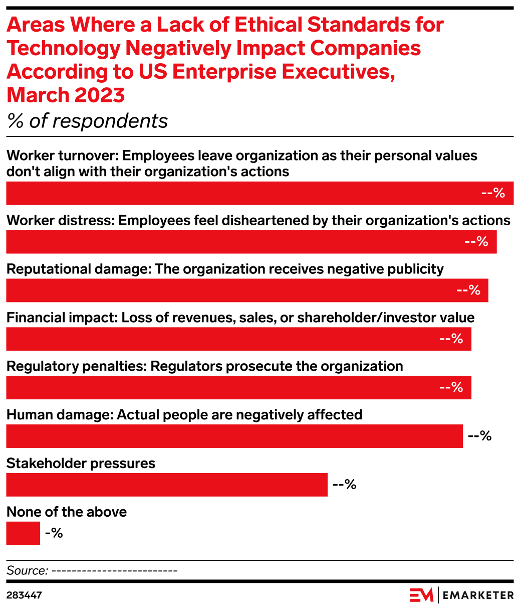 Areas Where a Lack of Ethical Standards for Technology Negatively ...