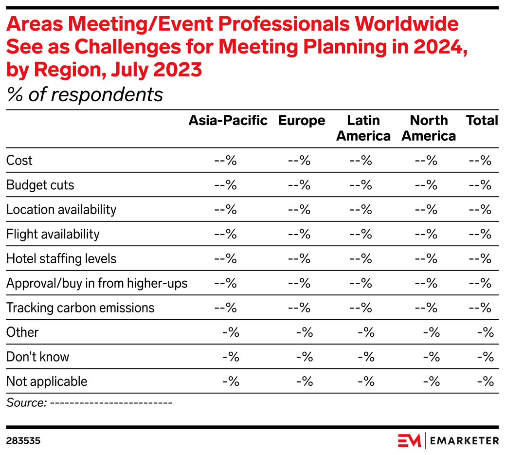 Areas Meeting/Event Professionals Worldwide See as Challenges for ...