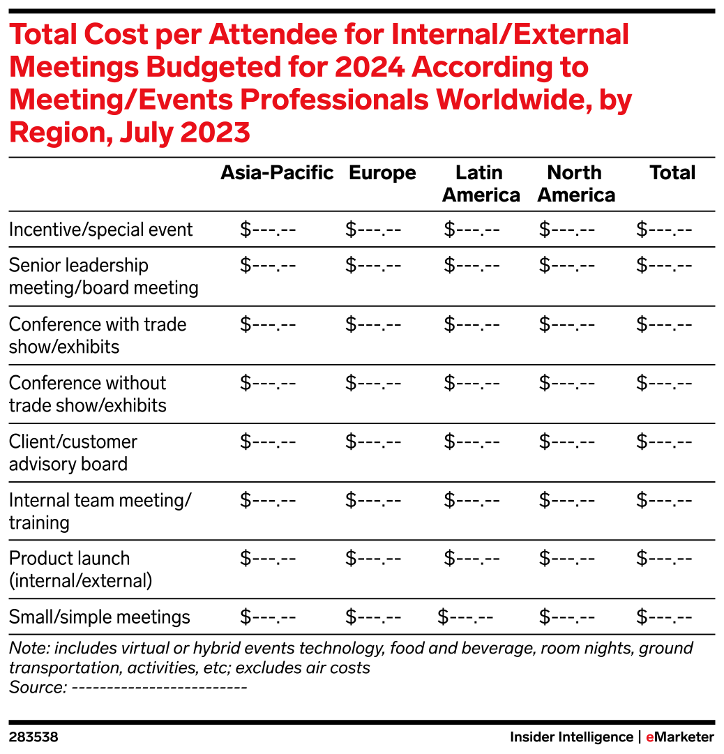 Total Cost per Attendee for Internal/External Meetings Budgeted for ...