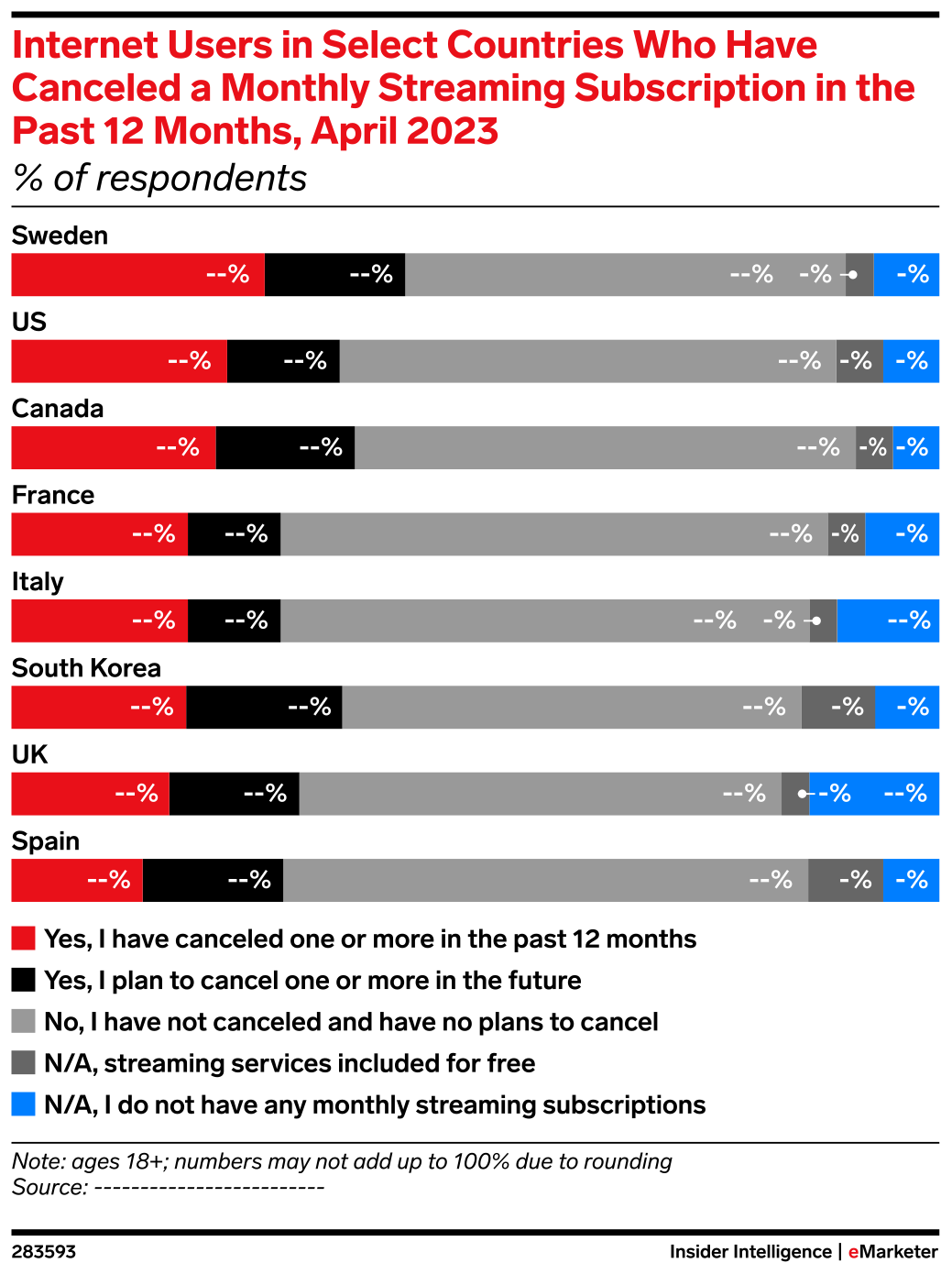 Internet Users in Select Countries Who Have Canceled a Monthly ...