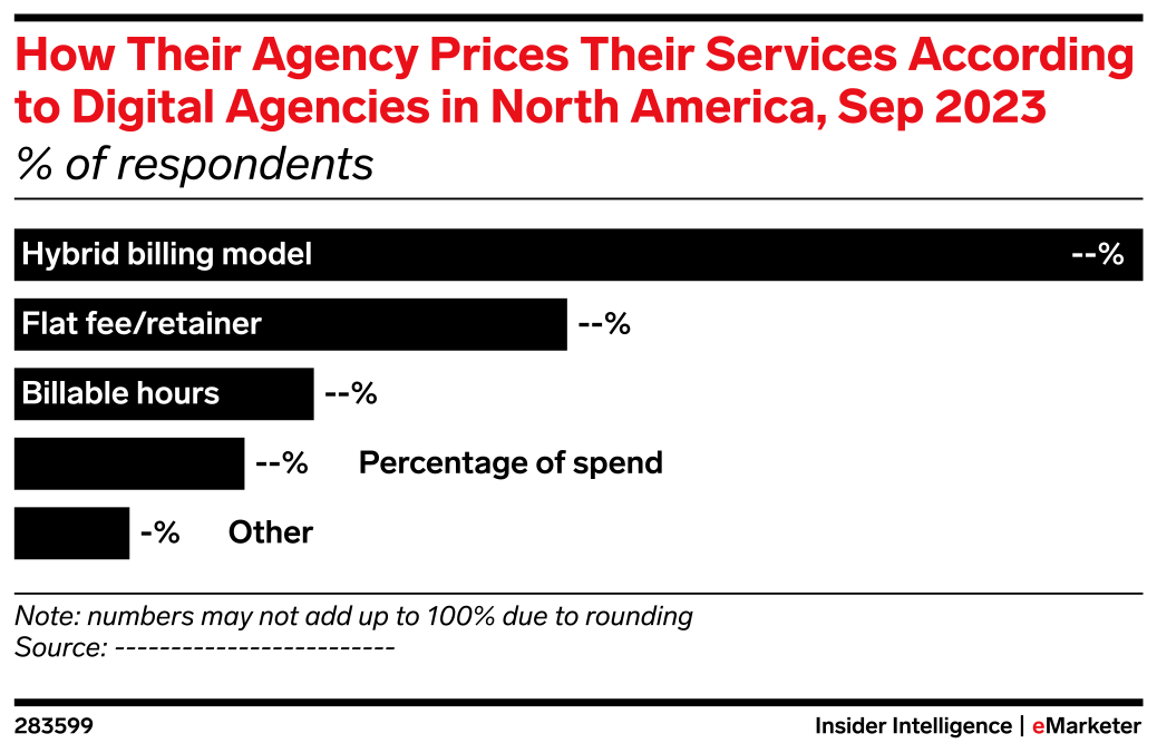How Their Agency Prices Their Services According to Digital Agencies in ...