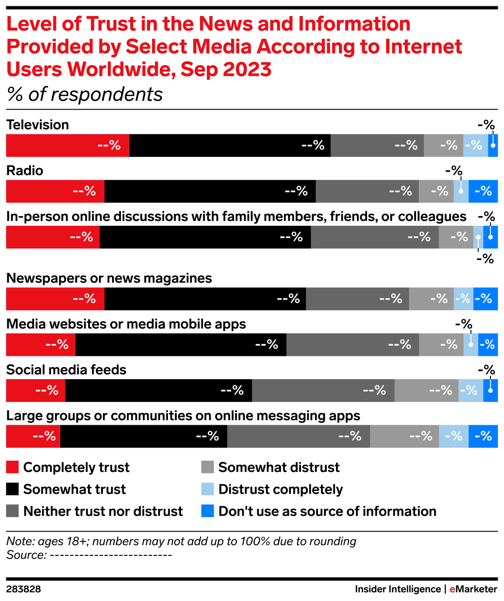 Level of Trust in the News and Information Provided by Select Media ...