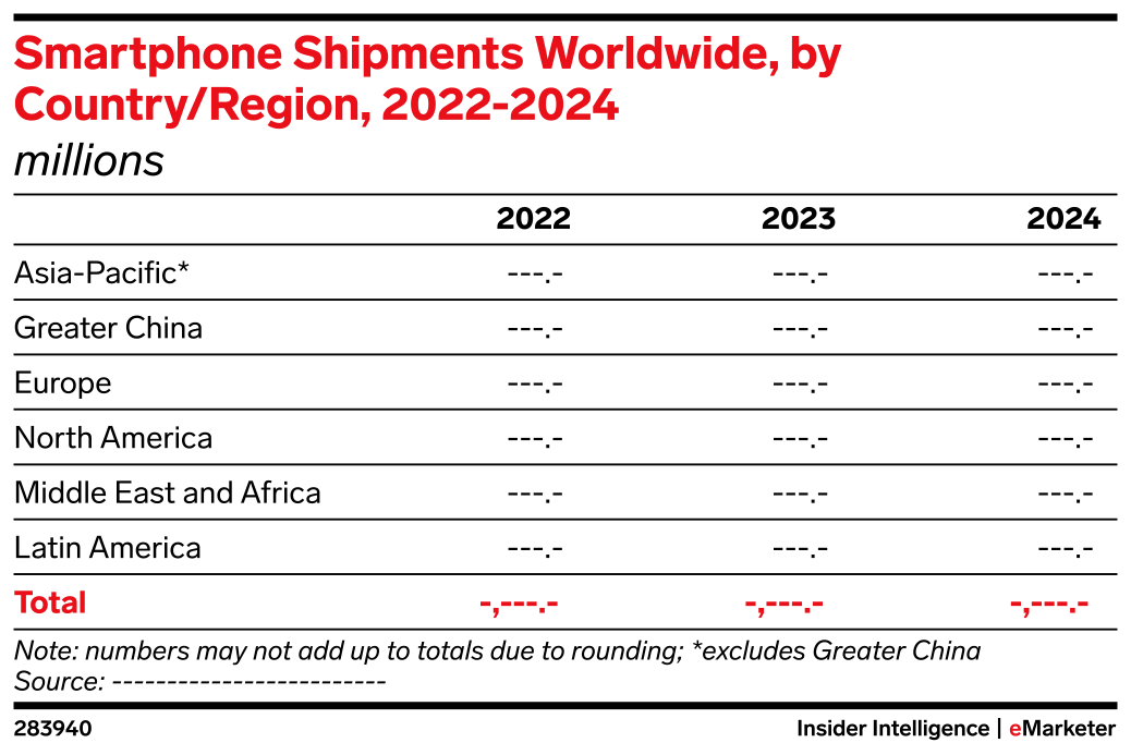 Smartphone Shipments Worldwide, by Country/Region, 2022-2024 (millions ...