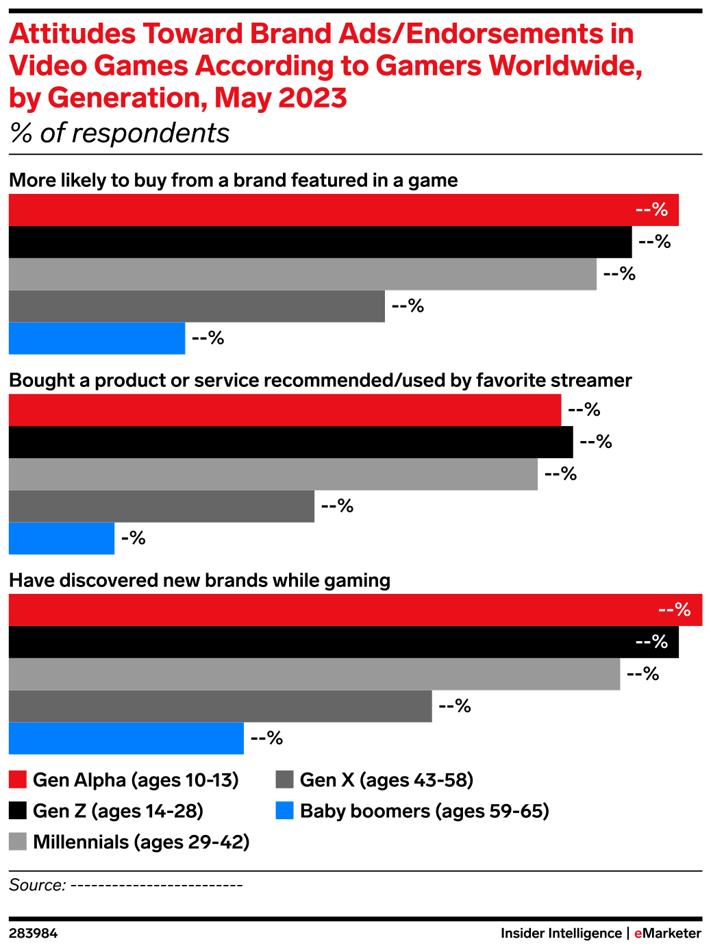 Attitudes Toward Brand Ads/Endorsements in Video Games According to ...