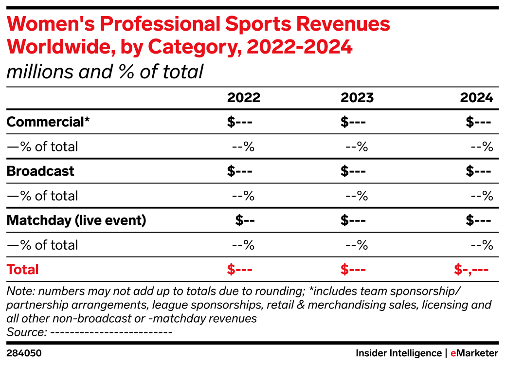 Women's Professional Sports Revenues Worldwide, by Category, 2022-2024 ...