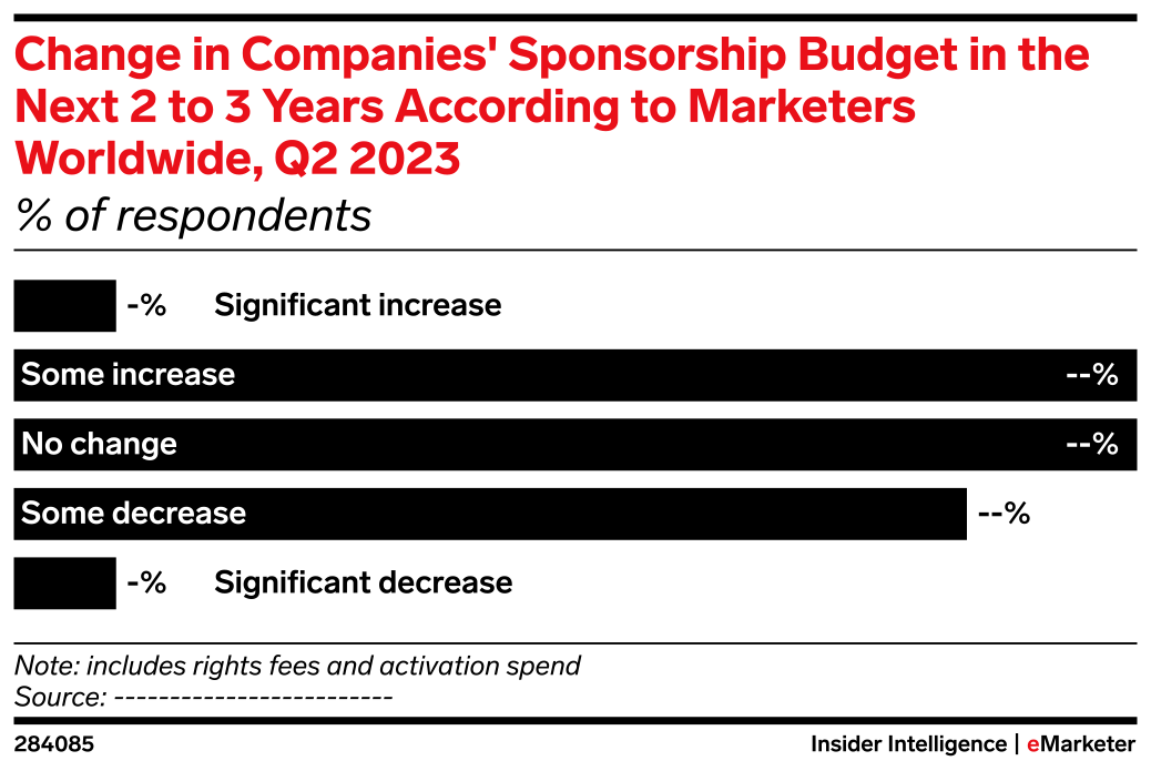Change in Companies' Sponsorship Budget in the Next 2 to 3 Years ...