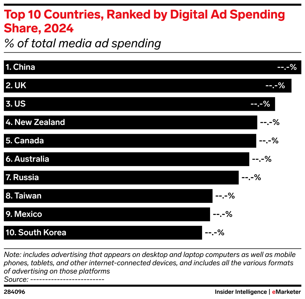 Top 10 Countries, Ranked by Digital Ad Spending Share, 2024 (% of total ...