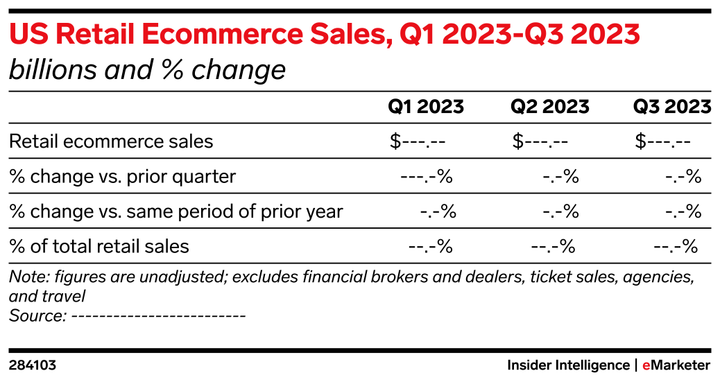 US Retail Ecommerce Sales, Q1 2023-Q3 2023 (billions and % change ...