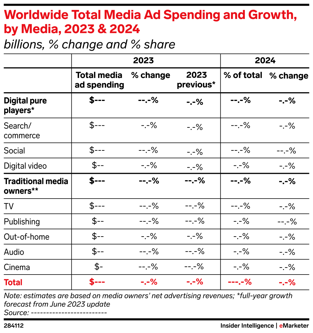 Worldwide Total Media Ad Spending and Growth, by Media, 2023 & 2024 ...