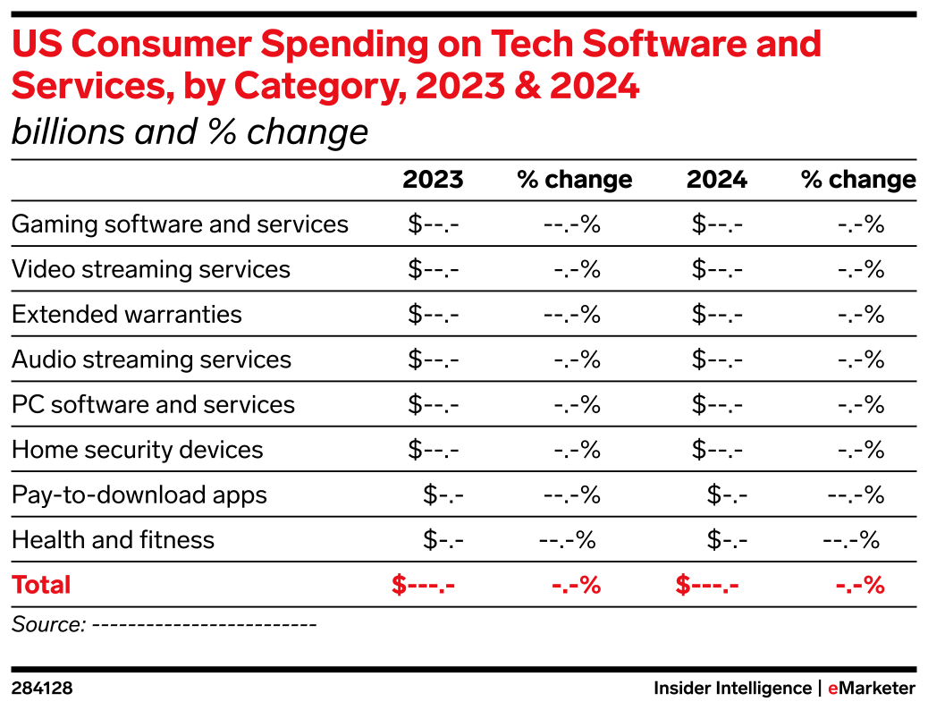 US Consumer Spending on Tech Software and Services, by Category, 2023 ...