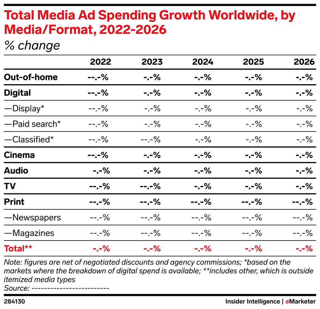 Total Media Ad Spending Growth Worldwide, by Media/Format, 2022-2026 ...